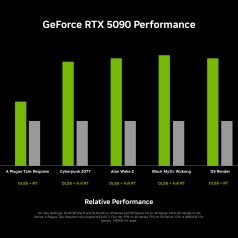 Nvidia GeForce RTX 50-serie: forse toename prestaties (en verbruik ...
